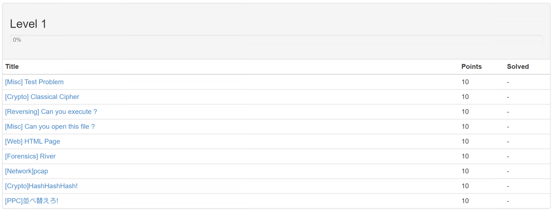 CTFに挑戦してみよう！(CpawCTF編①)│NCC 新潟コンピュータ専門学校│未来を創る、最先端を学ぶ