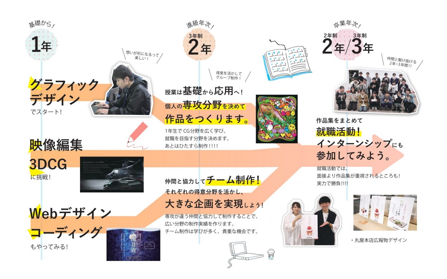 【Webデザイナーとして活躍！】NCC卒業生インタビュー 【株式会社JCT】│NCC 新潟コンピュータ専門学校│未来を創る、最先端を学ぶ